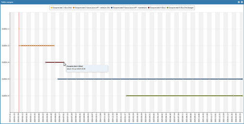 Save time with protocols for lab orders